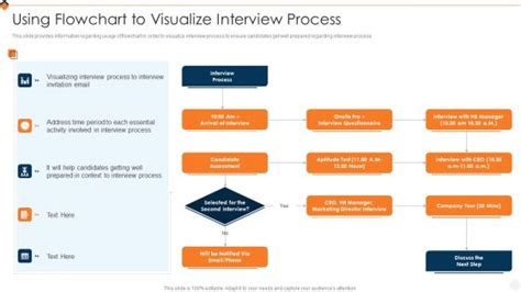 Image result for Practice Interview Process Flowchart