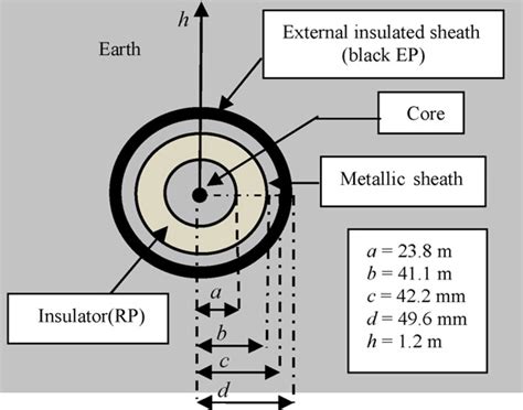 Image result for How Is Anti-Rotation Steel Cable Made