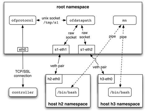 Image result for MiniNet