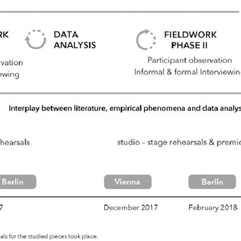 Image result for Data Collection and Analysis