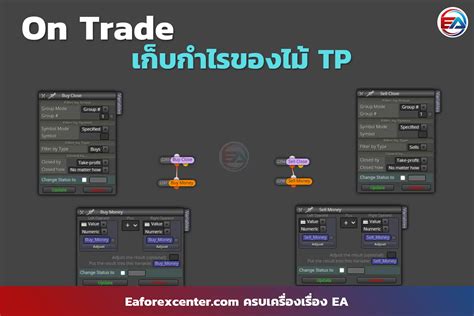 Image result for FxDreema Tutorial