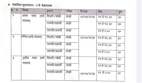Image result for Pattan Test Questions Answers