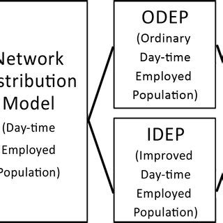 Image result for System Implementation Process Flow Diagram