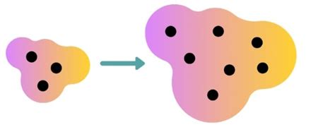 Image result for Generative Model Animation