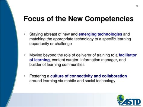 Image result for ASTD Competency Model