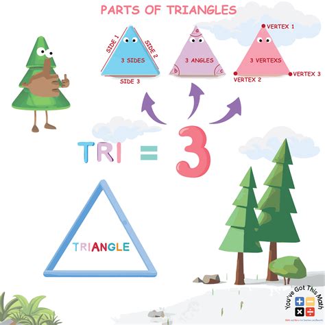 Image result for Triangle Real Life Examples