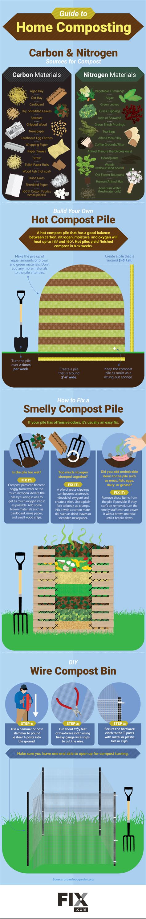 Image result for How Do You Build a Compost Pile