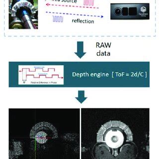 Image result for Tof Sensor Enable