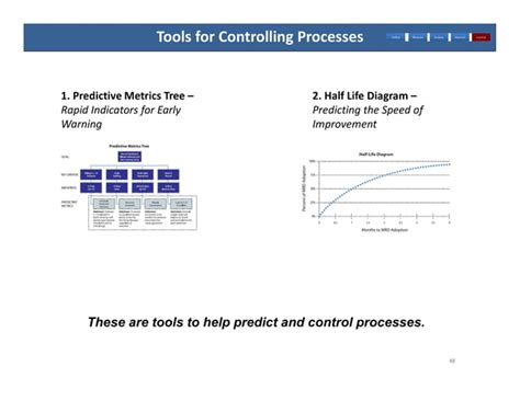 Image result for Program Management Best Practices