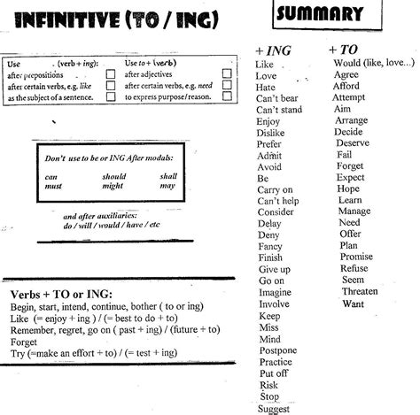 Image result for To-Infinitive