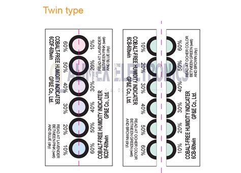 Image result for Three Container Humidity Indicator Card How to Read
