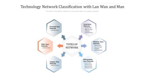 Image result for Classification of Wireless Network
