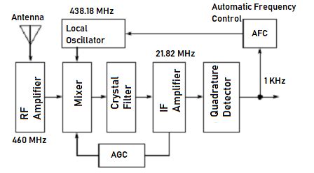 Image result for Basic Telemetry