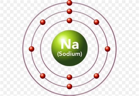 Image result for Bohr-Rutherford Model of Magnesium