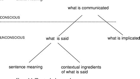 Image result for Substructural Type System