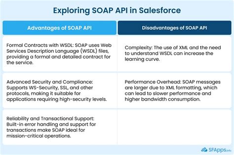 Image result for Salesforce API Integration Options