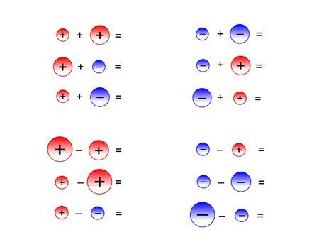 Image result for Add Direct Numbers Maths