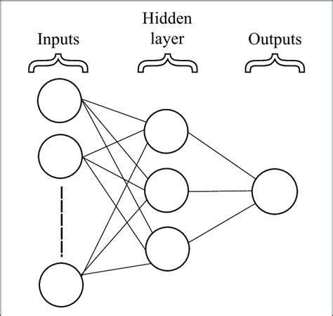 Image result for Multilayer Perceptron Neural Network Images
