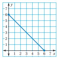 Image result for Continuous Line Math