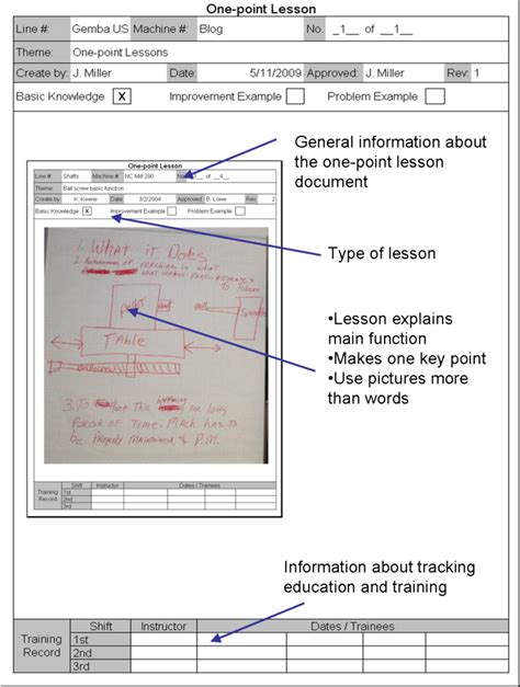 Image result for One Point Method Examples