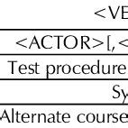 Image result for Structure of a Test Procedure
