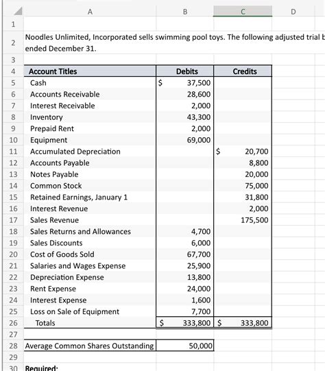 Image result for Merchandising Income Statement Example