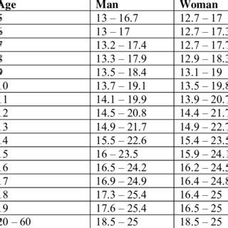 Image result for Project Selection Matrix