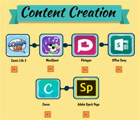 Image result for Apps Website List