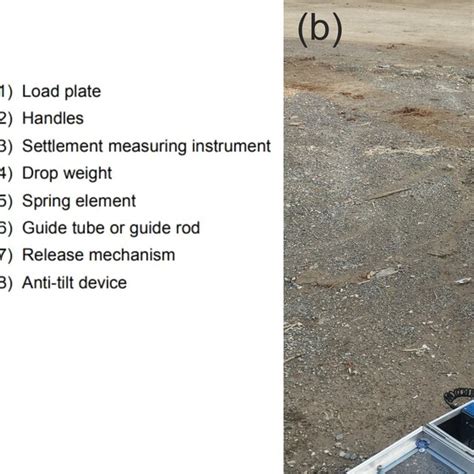 Image result for Lightweight Deflectometer Density Test