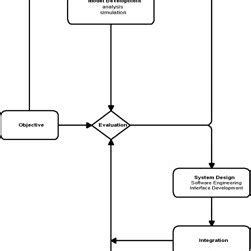 Image result for Model Development Process