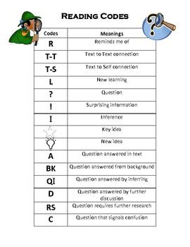 Image result for Reading Code Simple Example