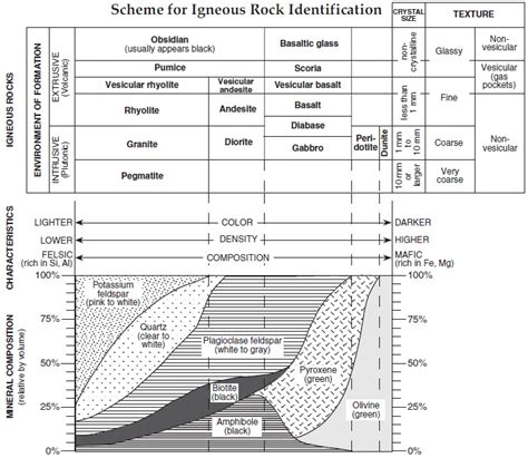 Image result for Earth Science Reference Table Page 13