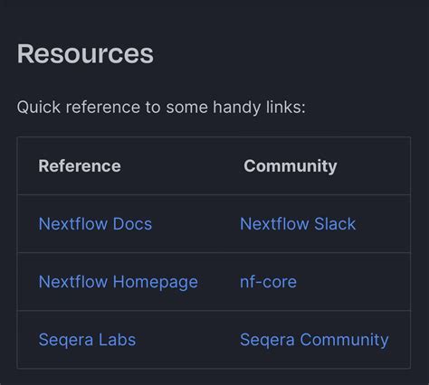 Image result for Point vs Code vs Link