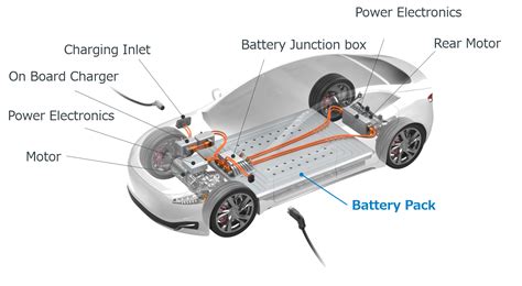 Image result for Battery Terminal On EV Module