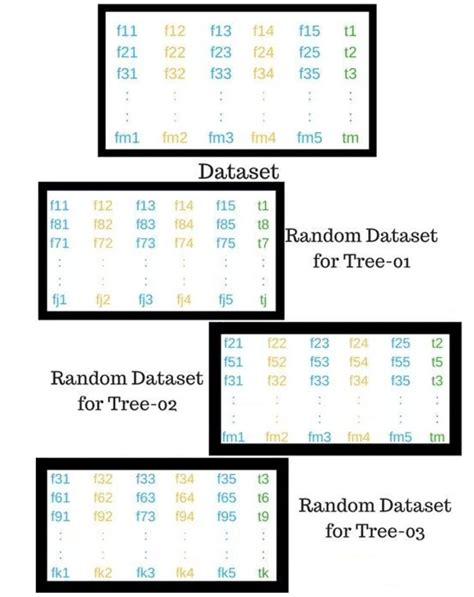 Image result for Random Selection Meaning