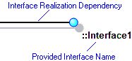 Image result for Interface Realization