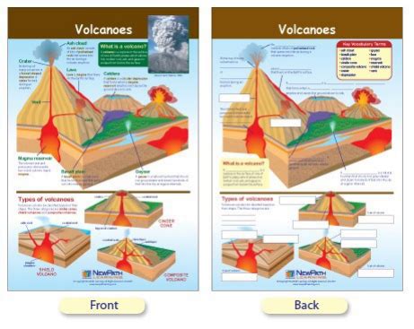 Chart Of Volcano