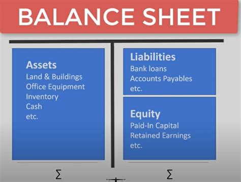 Image result for Financial Accounting Examples