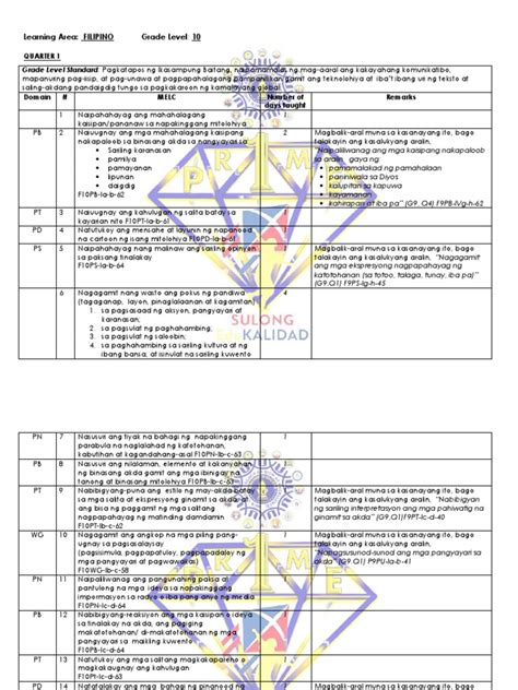 Image result for Filipino G10 Module