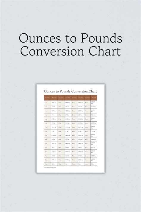 Image result for Ounce Conversion Chart