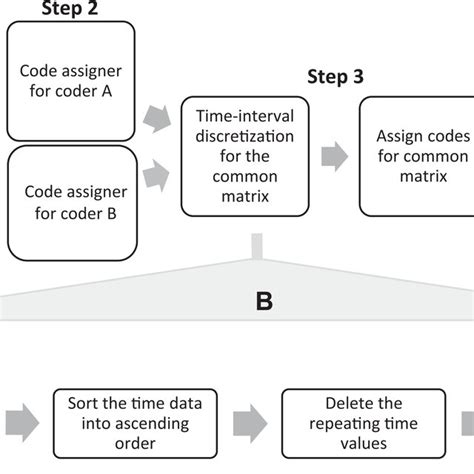Image result for Algorithmic Logic
