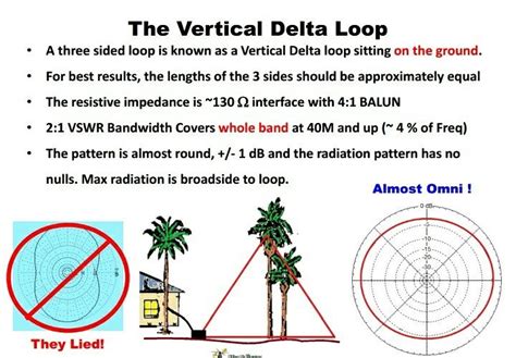 Image result for Delta Loop vs Vertical