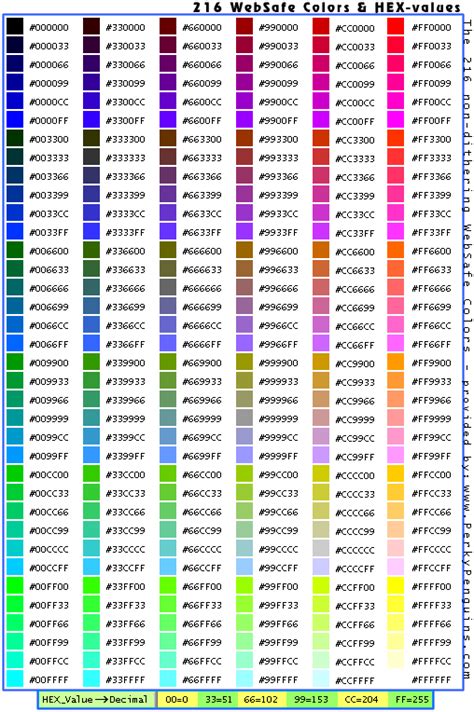 Image result for Color Code Chart
