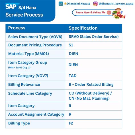 Image result for SAP OTC Module Logo