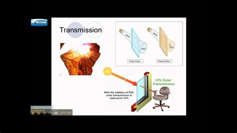 Image result for Absorption Reflection/Refraction Diffraction