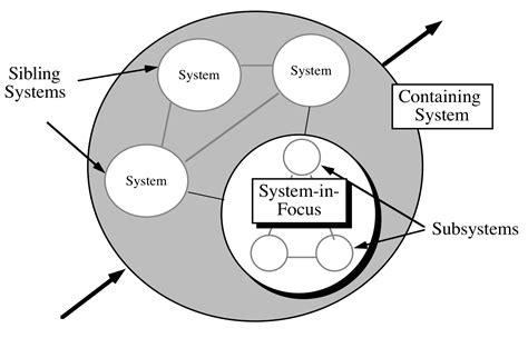 Image result for Systems Approach to Organizations