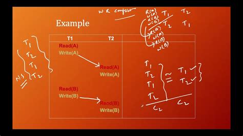 Image result for Serializability