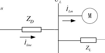 Image result for Composite Distributed Load