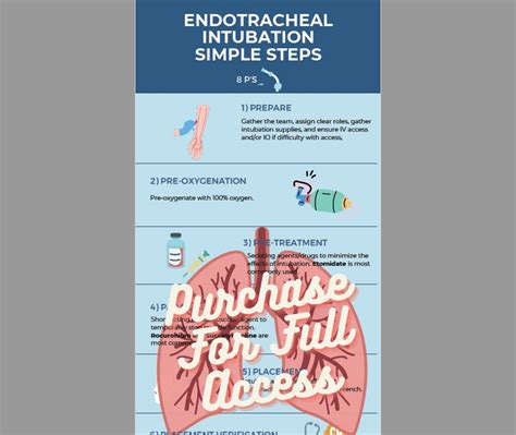 Image result for Intubation Steps