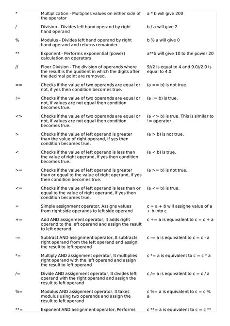 Image result for Python Quick Refernce Function